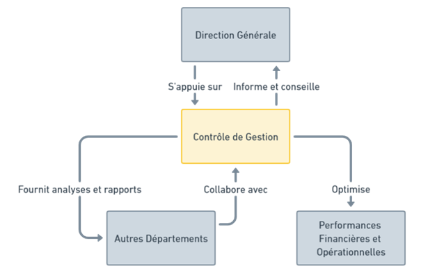 Contrôleur de Gestion : rôle et recrutement | Comptalents